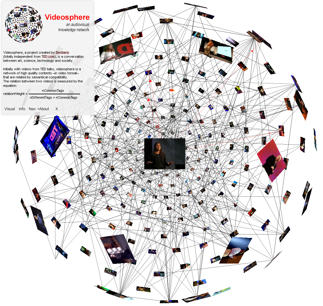visualization | Cybrarian Views